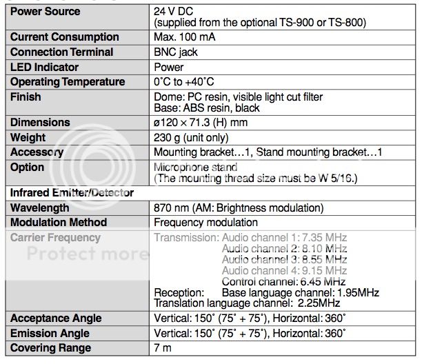 DISCUSSION SYSTEM » Wireless » TOA » TS-905 - Infrared Transmitter / Receiver • VISITELECOM ...